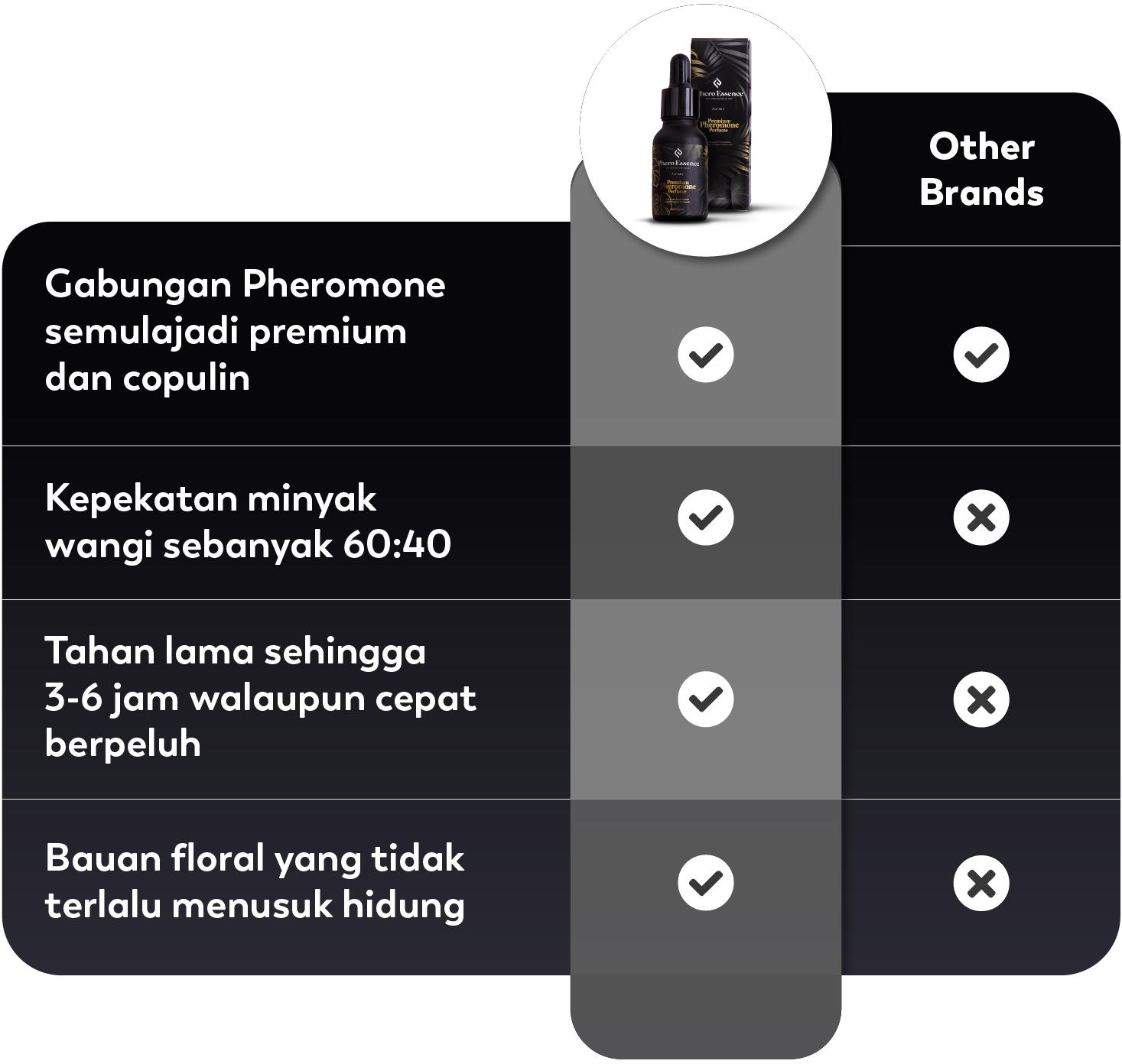 Wangian Wanita Sensual - Phero Essence